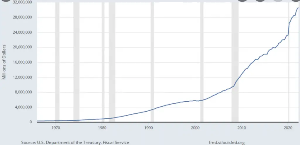 The End of the Dollar: Exponential Curves and the Illusion of Safety